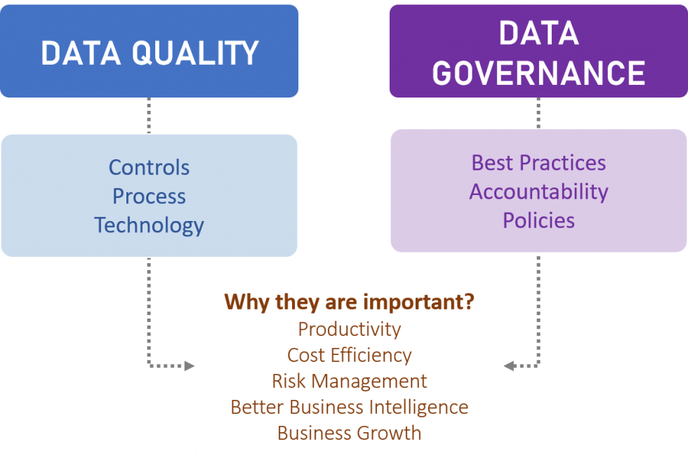 Data Quality and Governance | Soft-Skills
