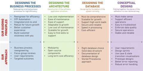 Product Design & Ideation | Soft-Skills