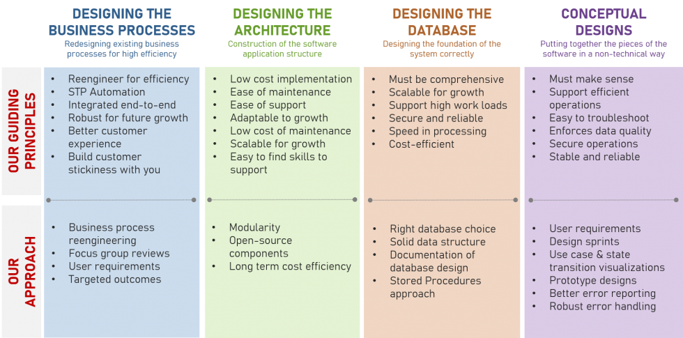 Product Design & Ideation | Soft-Skills