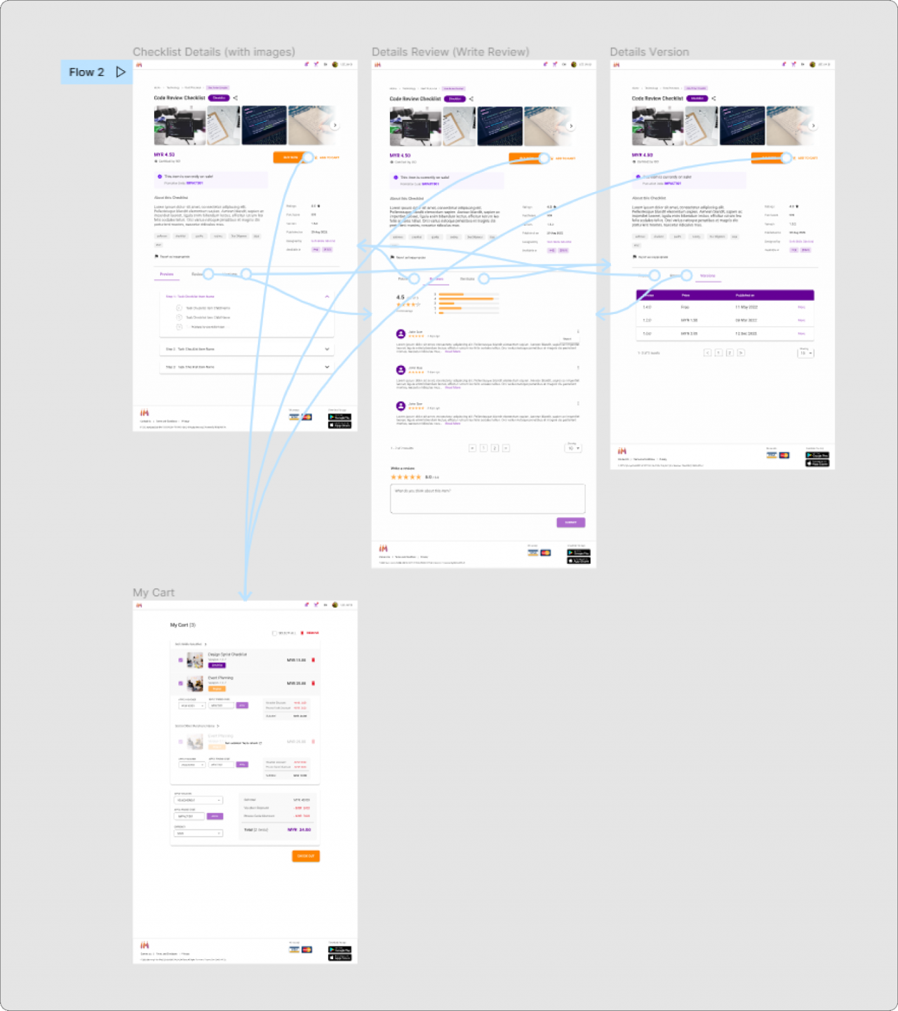 UX Design for Developers: 5 Things to know to get started | Soft-Skills