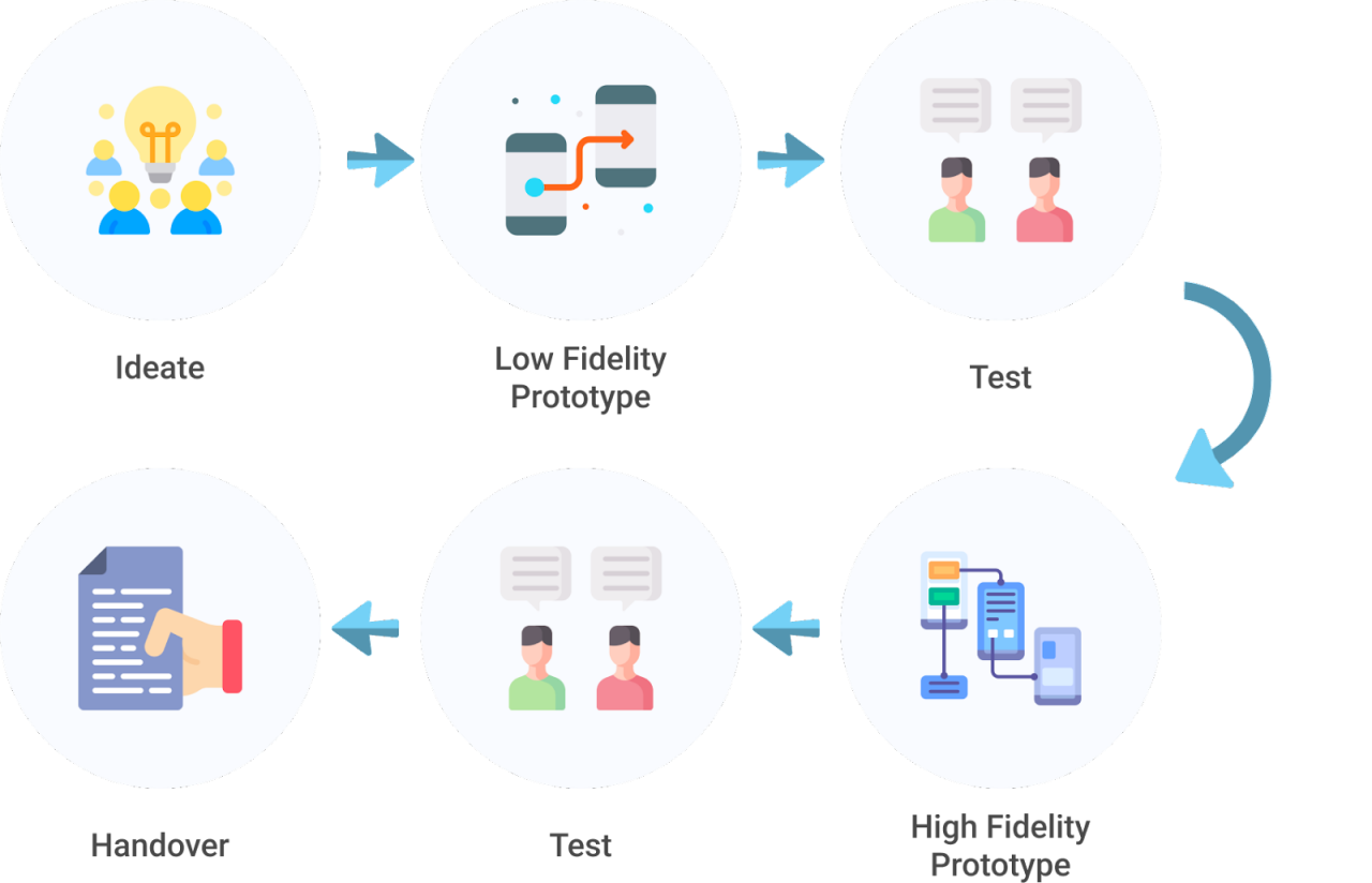 UX Design for Developers: 5 Things to know to get started | Soft-Skills